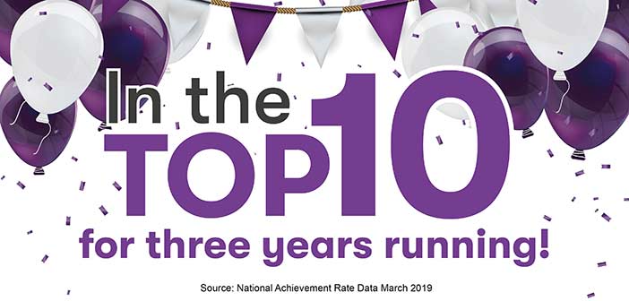 College celebrates top 10 ranking for third consecutive year