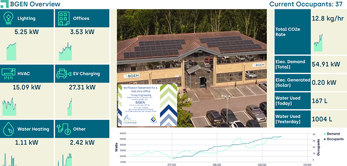 BGEN transforms its headquarters into a net zero building