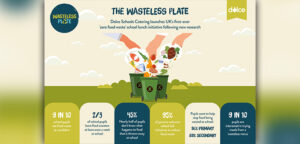 Local catering company launches UK’s first-ever ‘zero food waste ...
